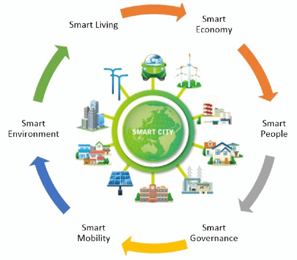 Smart Cities: Leveraging Technology for Social Equity - I Am Tzar